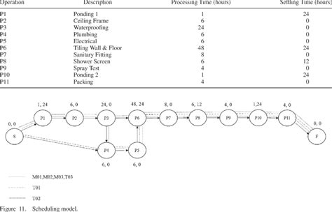Processing Time And Settling Time Download Table