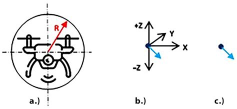 Applied Sciences Free Full Text Energy Optimized 3d Path Planning For Unmanned Aerial Vehicles