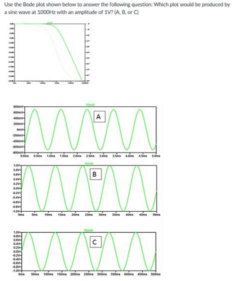 Solved Use The Bode Plot Shown Below To Answer The Following