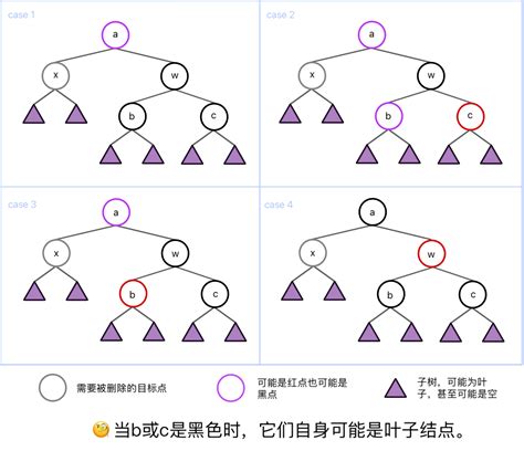 Lecture 2 Red Black Tree And B Tree Isshiki修s Notebook