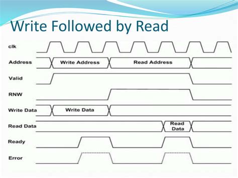 advance peripheral bus pptx