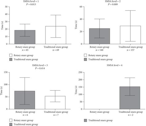 Comparison Of Polypectomy Procedure Times In Size Morphology Site Download Scientific