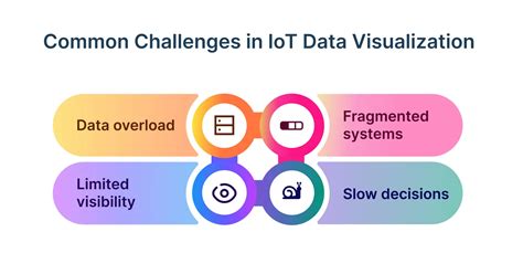 Business Intelligence For Iot Data Visualization Bold Bi