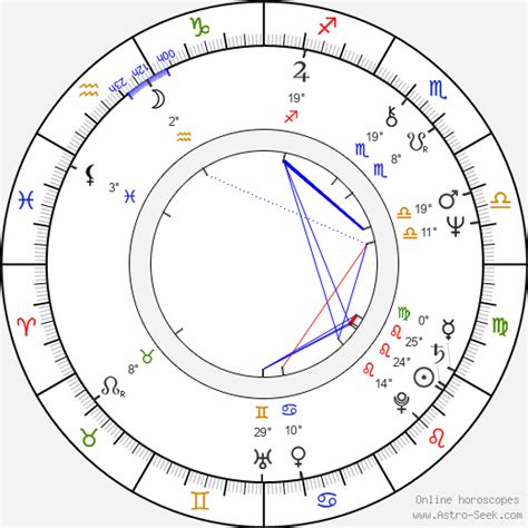 Birth Chart Of Bo Rucker Astrology Horoscope