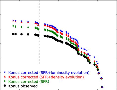 Corrected Version Of Figure B In The Original Paper Figure Download Scientific Diagram