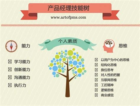 互聯網產品經理需要具備哪些能力 每日頭條
