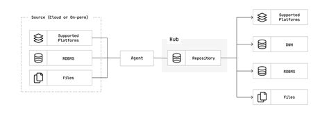 What Is Data Replication And Why Is It Important