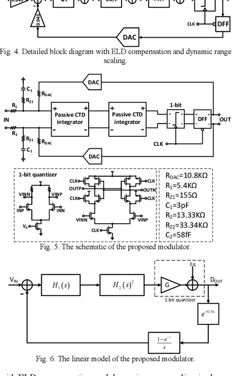 Figure 5 From A 3rd Order Ct ΣΔ Modulator With A Hybrid Loop Filter