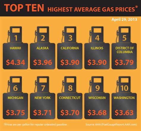 Aaa Fuel Gauge Report Gas Prices Well Below Year Ago Level