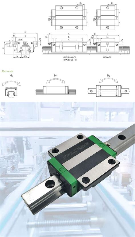 HGW CC Block And Linear Guides For Machine Tool