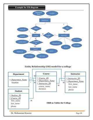 Example For ER Diagram Part PDF