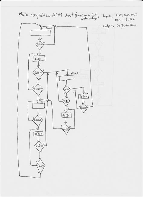 Low Cost Tangible User Interface 3rd Year Project Asm Charts
