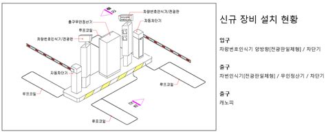 주차관제시스템 솔루션 플랜비