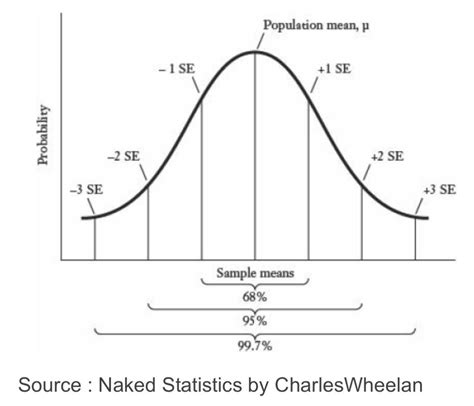 Mehmet Alİ Akbabaqpcpg Geology On Linkedin Centrallimittheorem
