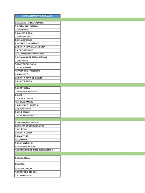 Diris Lima Este Establecimientos De Salud Que Realizan Pruebas