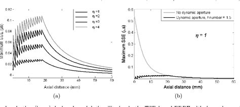 Figure 6 From New Demodulation Method For Efficient Phase Rotation Based Beamforming Semantic