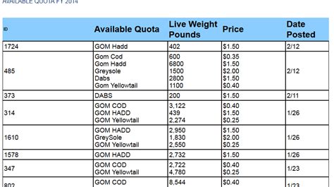 Python Typererror Expecting String Or Bytes Object Stack Overflow