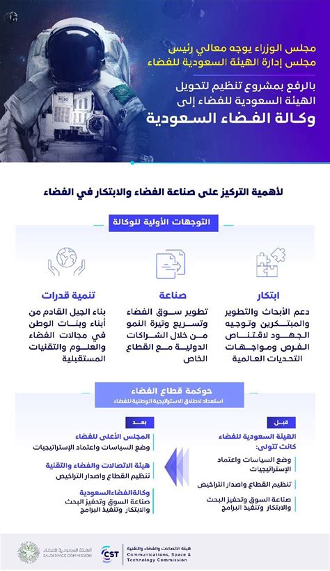 وكالةالفضاءالسعودية Twitter Search Twitter