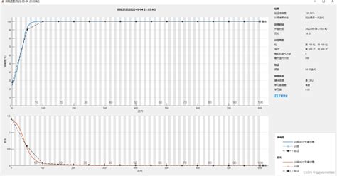 【dnnofdm检测】基于dnn深度学习网络的ofdm信号检测算法的matlab仿真fpga和matlab的技术博客51cto博客