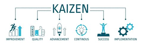 Kaizen Posters Download