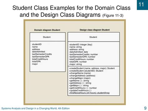Ppt Chapter 11 The Object Oriented Approach To Design Use Case Realization Powerpoint