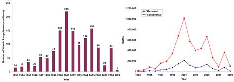 Polio Our World In Data