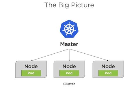 How To Deploy Bold Reports In Kubernetes Clusters Bold Reports