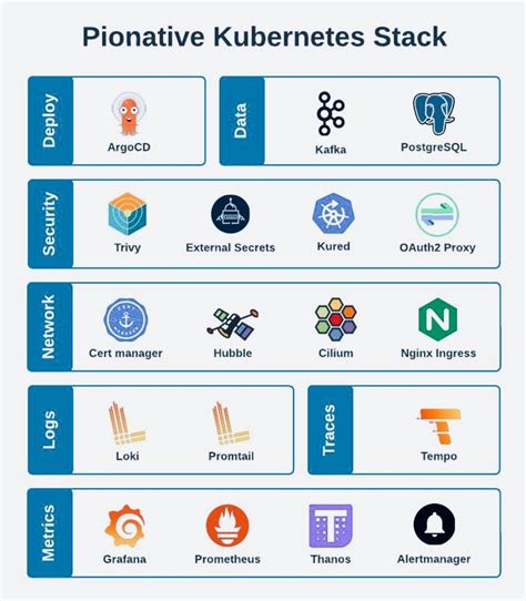 Gawesh Prabhashwara On Linkedin Kubernetes Devops Cloud Operations