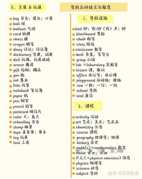 初中英语必背1600词汇汇总（收藏） 知乎