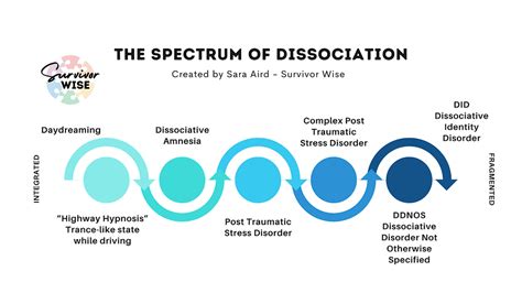 How Dissociation Can Show Up After Trauma