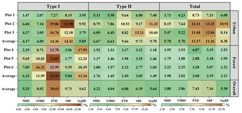 Remote Sensing Free Full Text Performance Comparison Of Filtering