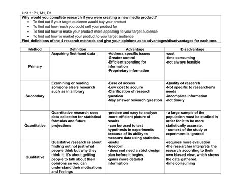Unit 1 Research Methods Worksheet PPT