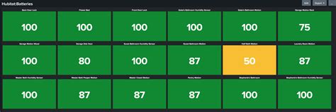 How To Send Logs To Splunk External Syslog Loggingdashboardsreporting 🎬 Get Started