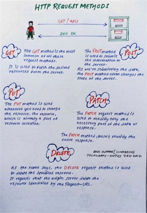 Mohammad Asif On Linkedin Restapi Page3 Javafullstackdeveloper