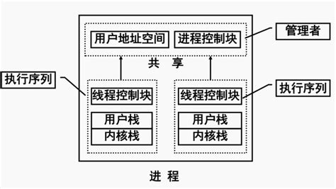 多线程技术andklt与ultand多线程实现混合策略 Csdn博客