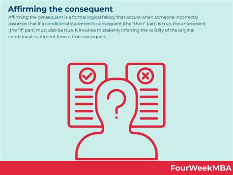 Affirming The Consequent Fourweekmba