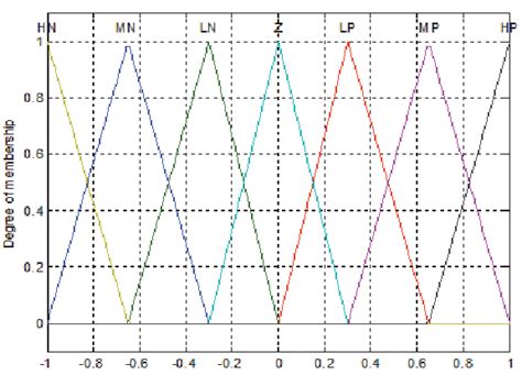 The Area Control Error For The First Input Download Scientific Diagram
