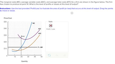 Solved The Marginal Costs Mc Average Variable Costs