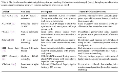 洞悉模态，匹配万物：单模态与跨模态特征匹配技术全面回顾 知乎