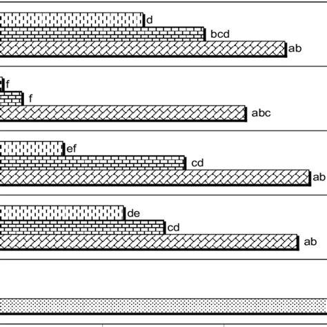 Effect Of Fermentation Time On Compost Extract Effectiveness Against