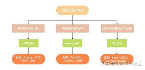 开源许可证保姆级入门手册 知乎