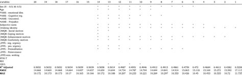 Summary Of Stepwise Linear Regression With Backward Method And Repeated