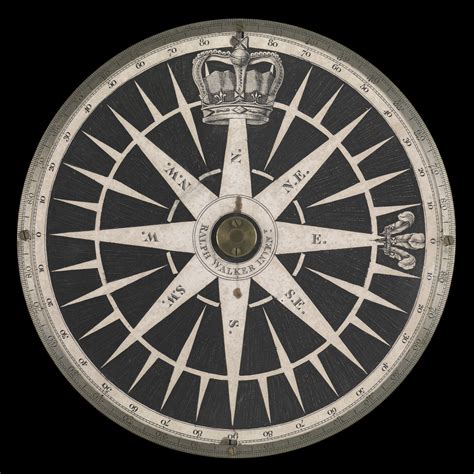 Compass Azimuth Definition At Rachel Randall Blog