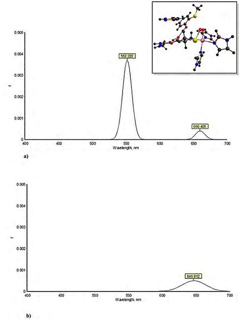 figure s10 td dft calculated absorption spectra of 5 3 c at ub3lyp bs1