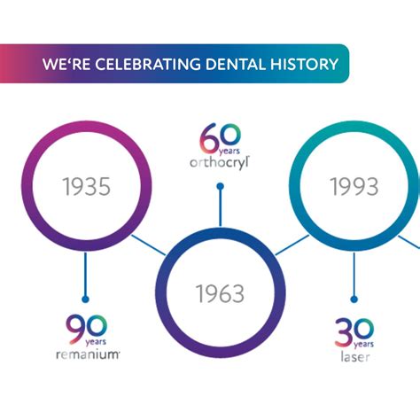 Celebrating Over A Century Of Excellence Dentaurum Australia