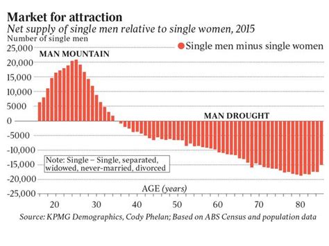 Where To Find Mr Right The Australian