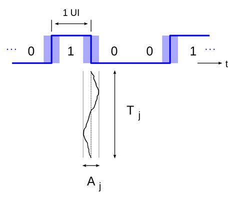 DS25BR110 Jitter Limits For Verification LVDS Verification Interface Forum Interface TI