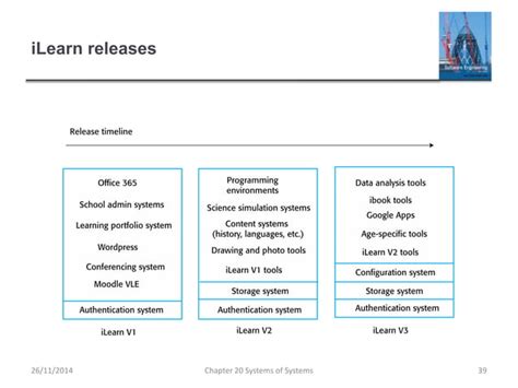 ch20 systems of systems pptx operating systems computer software