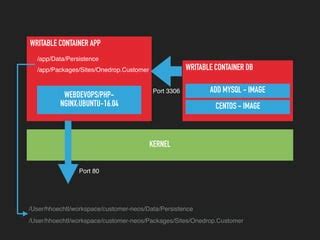 Webdevops Neos Docker Ppt
