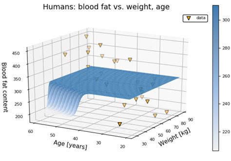Flux And Plots General Usage Julia Programming Language